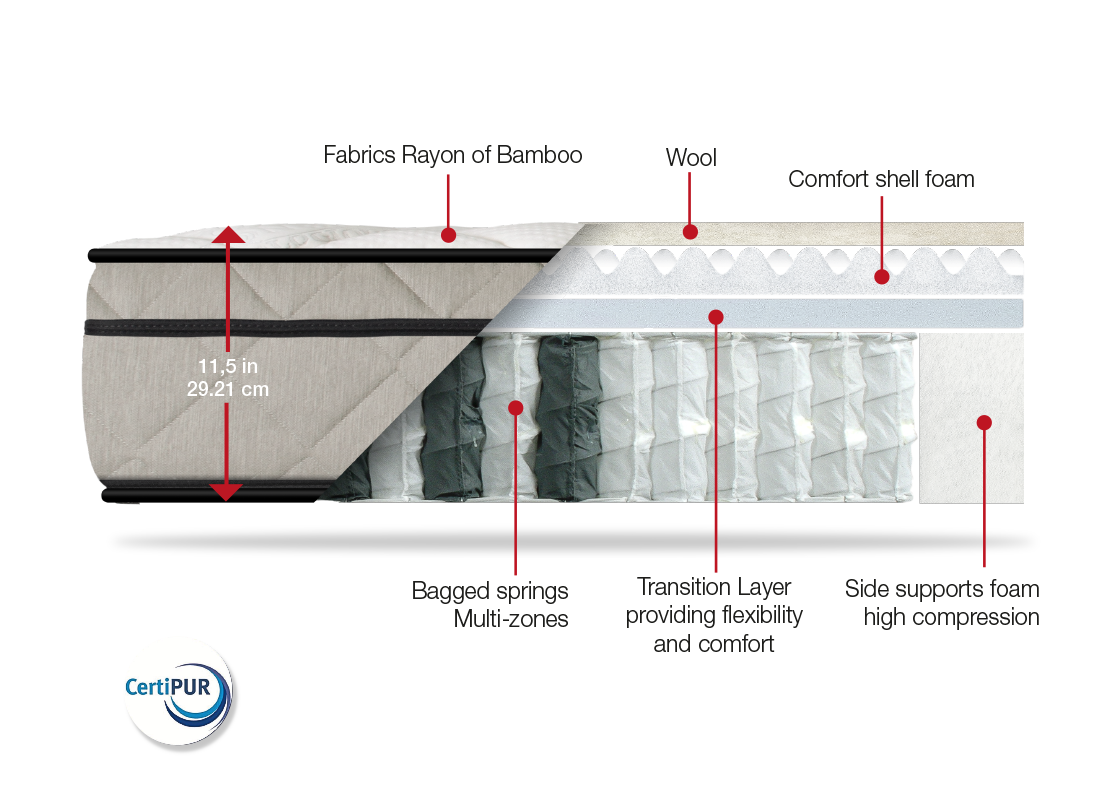 Hotel Collection mattress | Matelas Dauphin